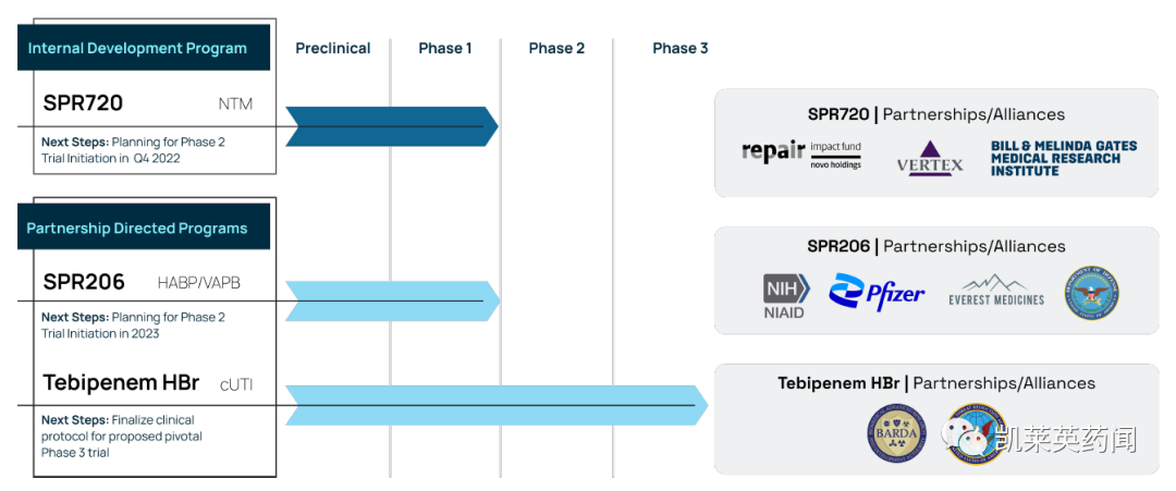 首个口服碳青霉烯类抗生素：GSK 和 Spero达成独家许可协议，共同开发Tebipenem HBr治疗成人复杂性尿路感染 - 知乎