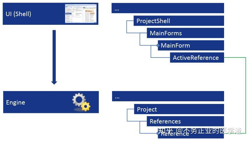 Citavi Addons开发初步教程 - 知乎