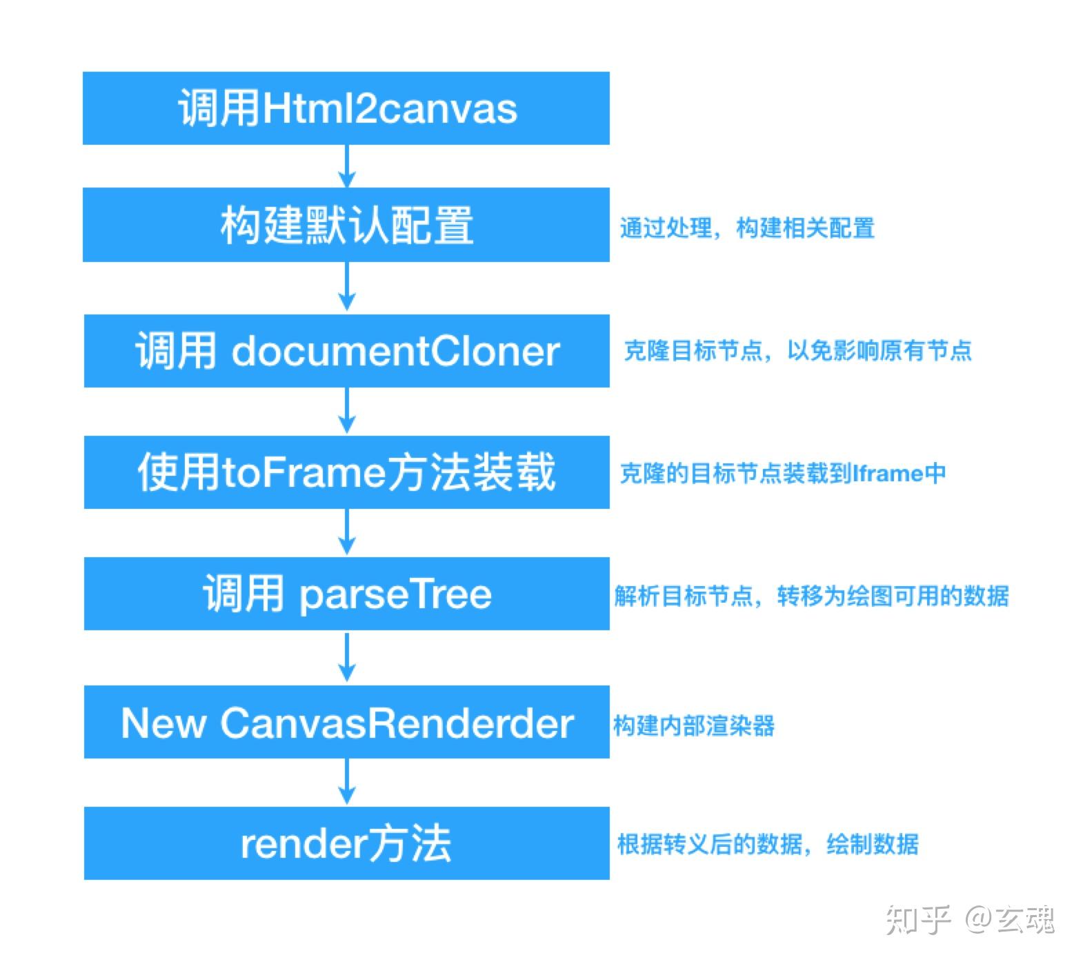 JavaScript 可以将 div 里的内容转化为图片吗？ - 知乎