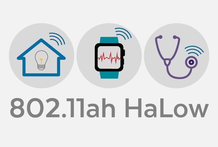 ISM频段与Sub-1G技术 - 知乎