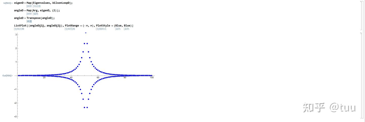 Wilson Loop计算Wannier Function Center演化并确定Z_2不变量(BHZ model & Kane Mele ...