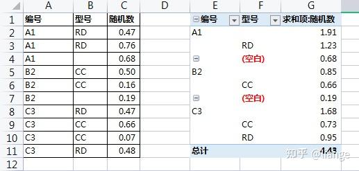 Python 透视表中索引不计算空值咋办？！ 知乎