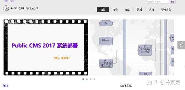 Java开源CMS建站系统 - 知乎