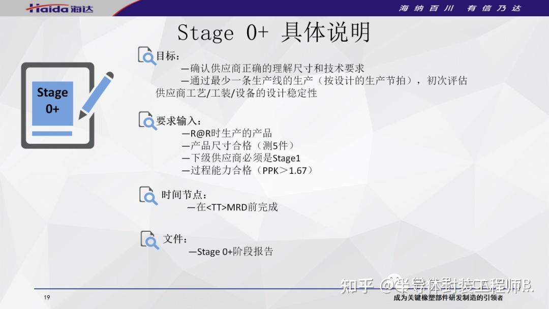 吉利NPDS流程和PPAP介绍 - 知乎