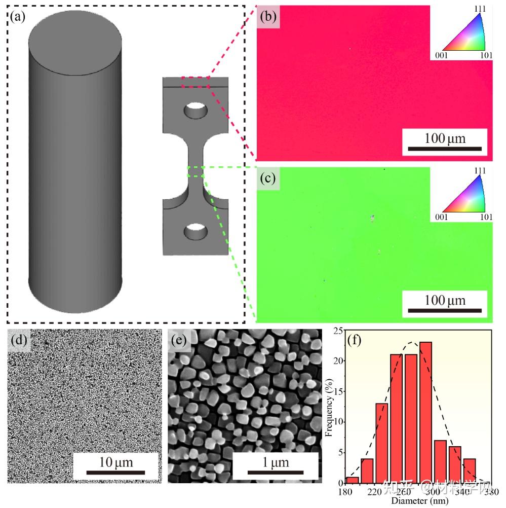 香港城市大学JMRT：一种具有优异高温强度和抗氧化性能的新型L12强化型单晶高熵合金 - 知乎