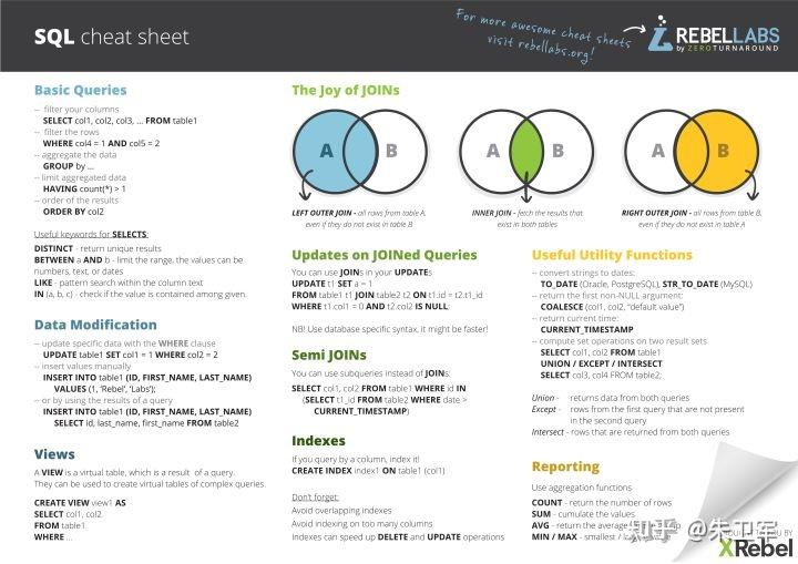 如何自学SQL？ - 知乎
