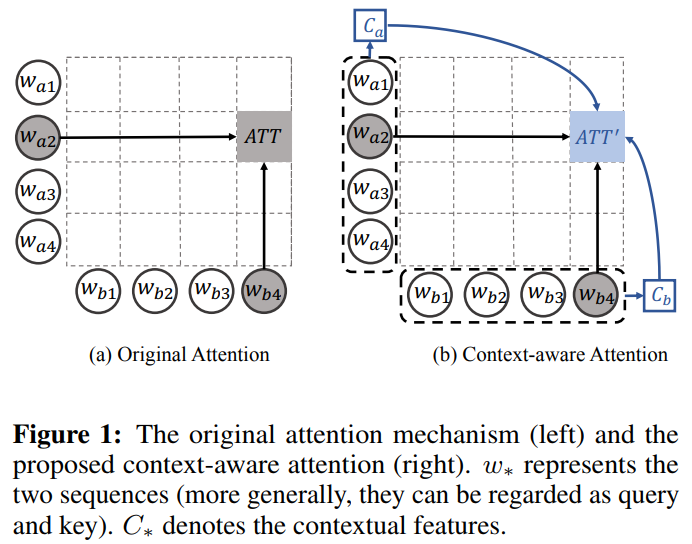 利用上下文感知交互网络进行问题匹配 - 知乎
