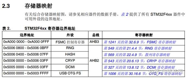 基础知识（STM32F4探索者） - 知乎