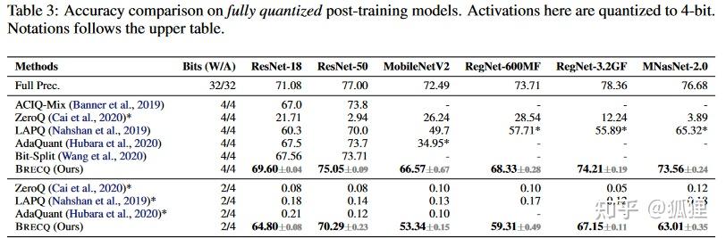 “BRECQ: PUSHING THE LIMIT OF POST-TRAINING QUANTIZATION BY BLOCK RECONSTRUCTION”笔记 - 知乎