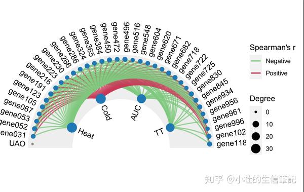 WGCNA分析教程五 | [更新版] - 知乎