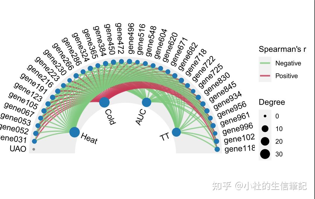 WGCNA分析教程五 | [更新版] - 知乎