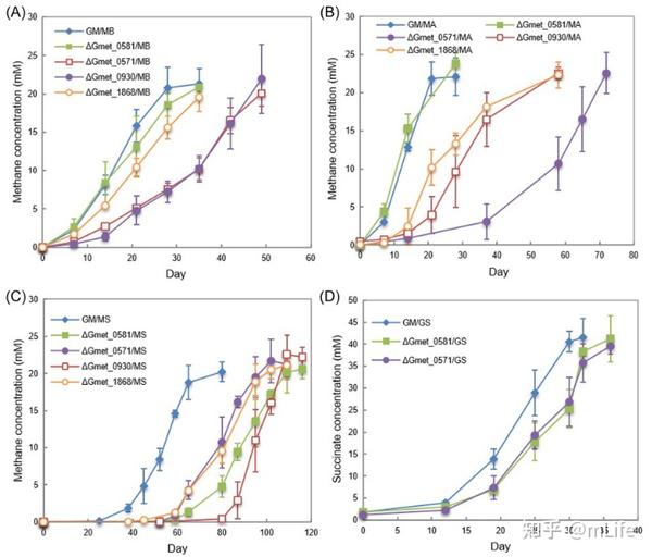 mLife专题分享 | 古菌研究 - 知乎