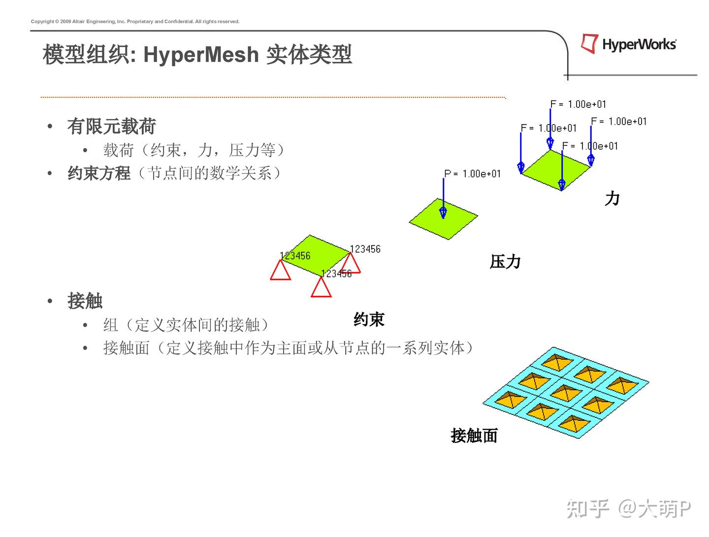 HyperMesh教程合集分享 - 知乎