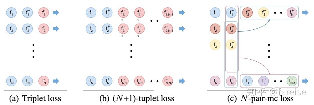 表示学习中的7大损失函数 - 知乎