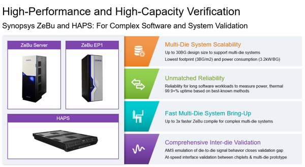 Multi-Die系统是什么？如何应对现有芯片设计复杂性的挑战？ - 知乎