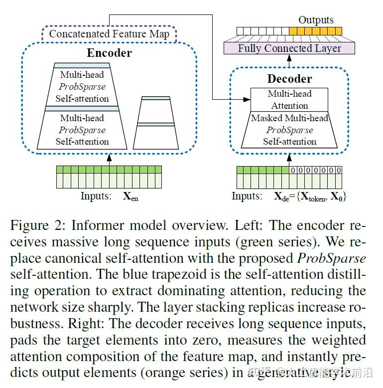 Informer：改进Transformer的长序列时序预测模型 - 知乎