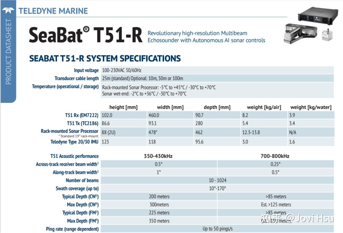 声呐中的重要参数——“频率” - 知乎
