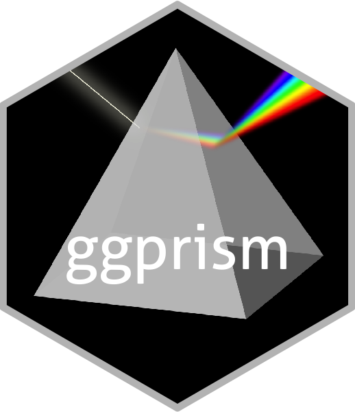 让ggplot2变成Graphpad Prism样式（1） - 知乎