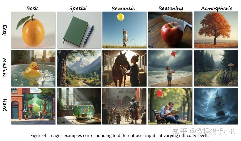 AutoBench-V：一个专为 大型视觉语言模型基准测试而设计的全自动框架 - 知乎