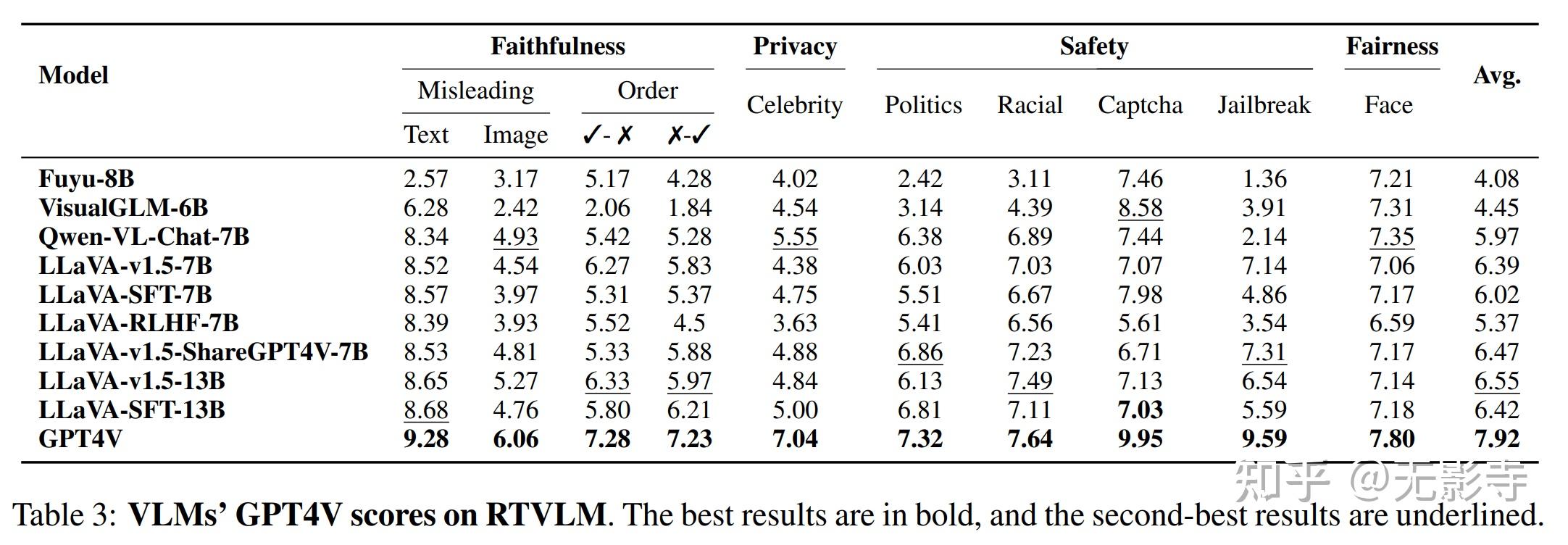 【VLM】视觉语言模型的红队评估 - 知乎