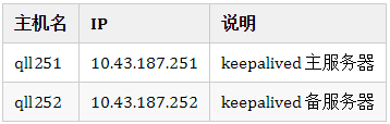 干货 | Keepalived高可用服务配置实例 - 知乎