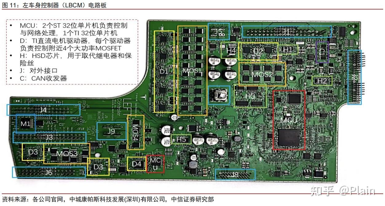 Tesla汽车 电子电气架构分析 - 知乎