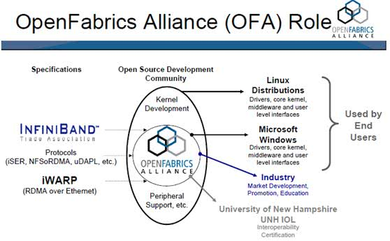 一文掌握InfiniBand技术和架构 - 知乎