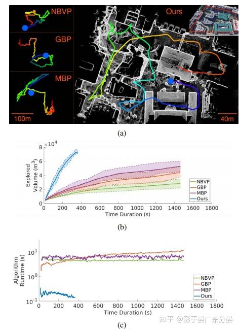 论文阅读004|TARE: A Hierarchical Framework for Efficiently Exploring Complex 3D Environments - 知乎