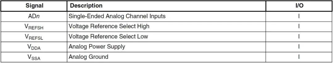 【S32K 进阶之旅】ADC 模块介绍与应用 - 知乎