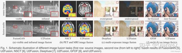 图像融合论文阅读：U2Fusion: A Unified Unsupervised Image Fusion Network - 知乎