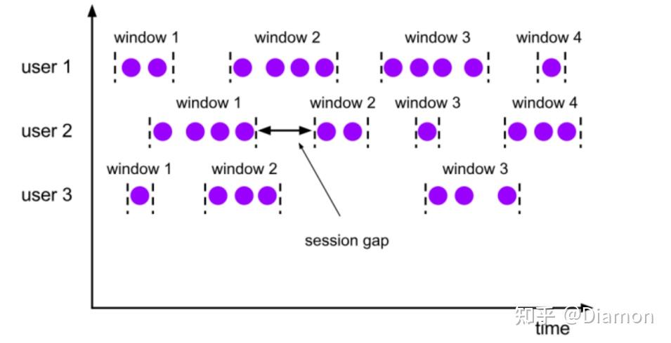 Flink 4. Window机制 - 知乎