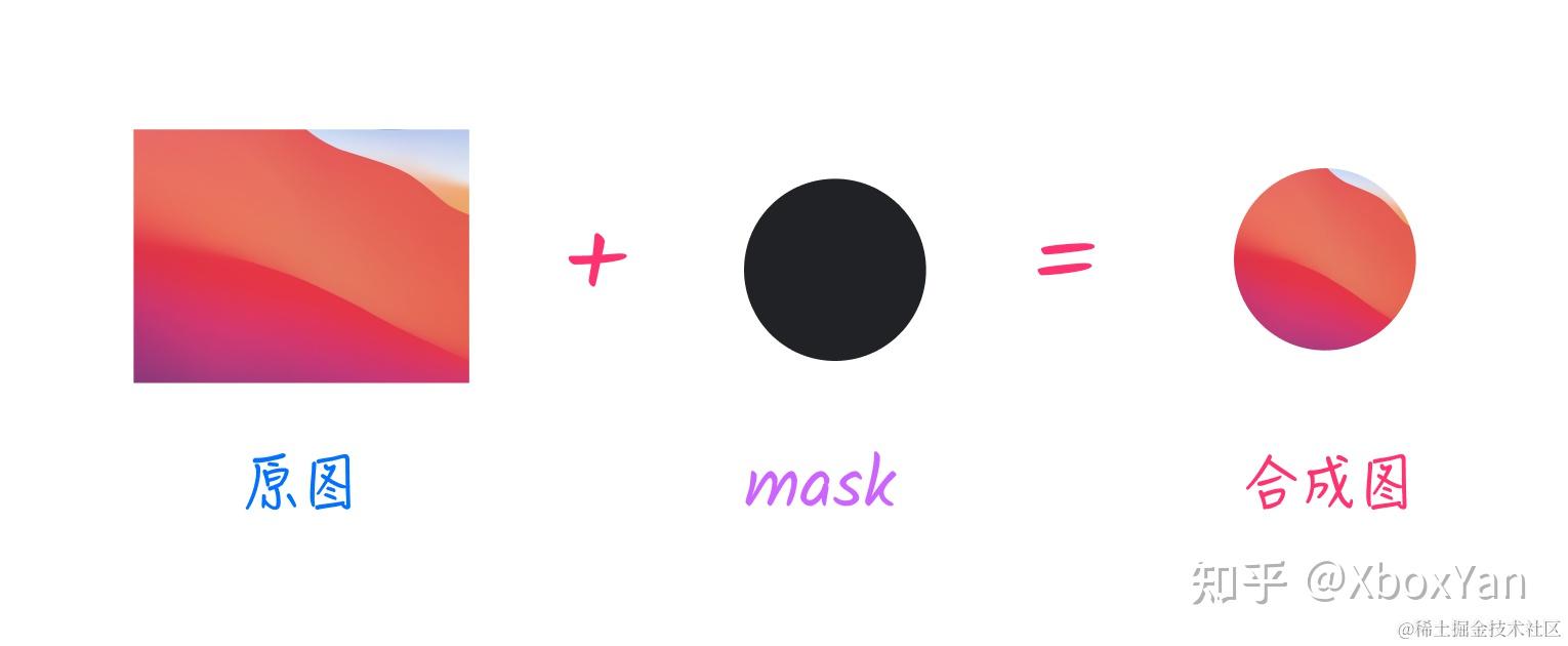 CSS mask 与 切图艺术 - 知乎
