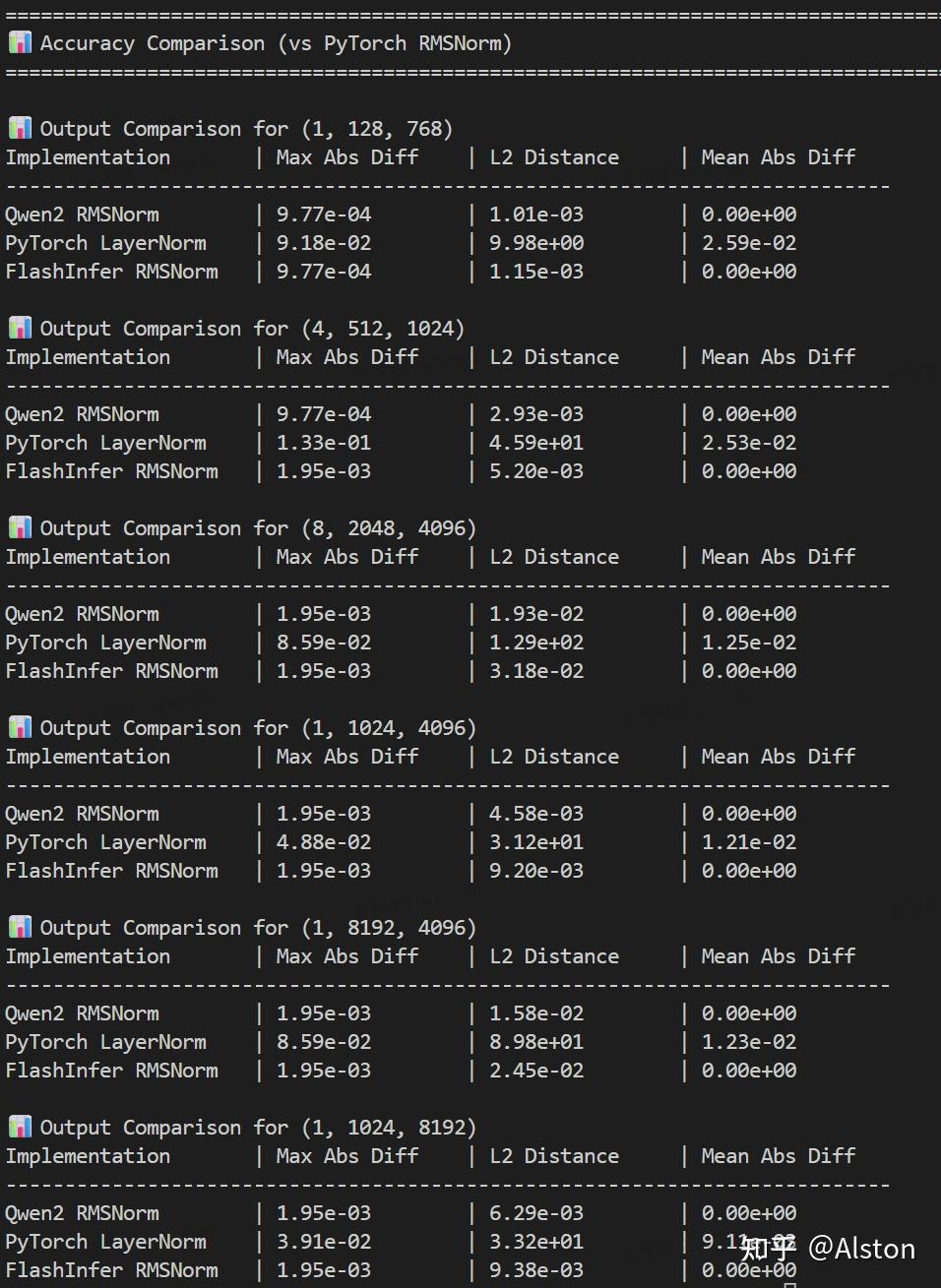 layernorm比RMS norm更慢吗？ - 知乎