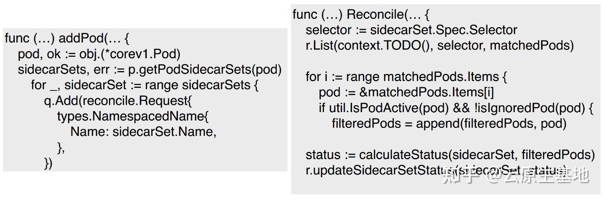 从零开始入门 K8s Kubernetes Api 编程利器:operator 和 Operator Framework 知乎