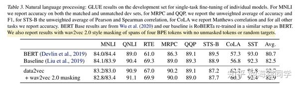 data2vec : A General Framework for Self-supervised Learning in Speech, Vision and Language - 知乎