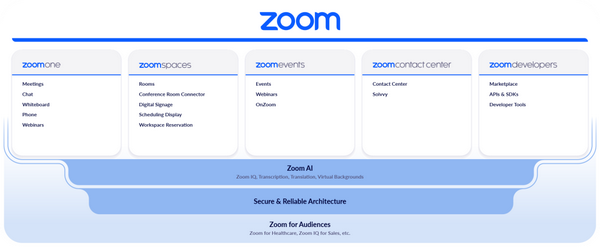 Zoom 升级了！5 分钟了解 Zoom One 协作平台 - 知乎