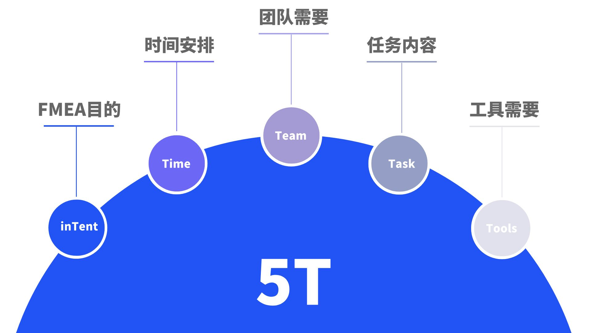 干货分享丨做好策划与准备，让FMEA有备无患 - 知乎