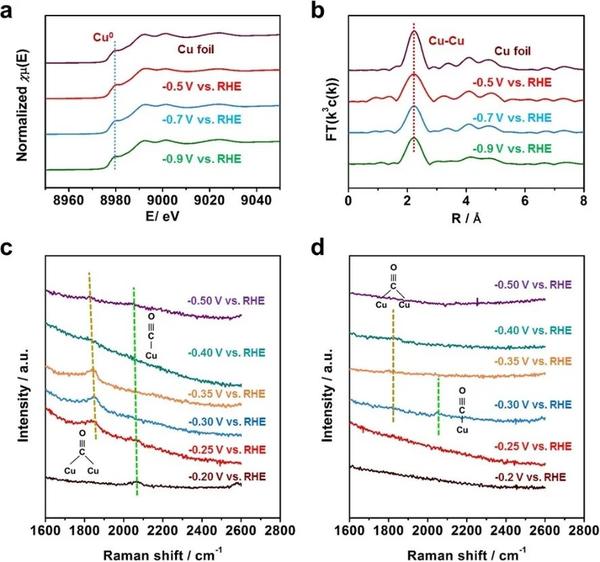 继JACS后，韩布兴院士团队又发Nature子刊！ - 知乎