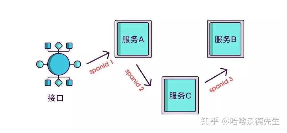 Spring Cloud 系列之 Sleuth 链路追踪（一） - 知乎