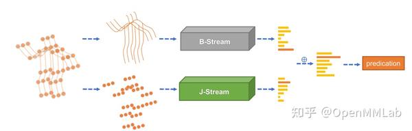 超轻量更泛化！基于人体骨骼点的动作识别 - 知乎