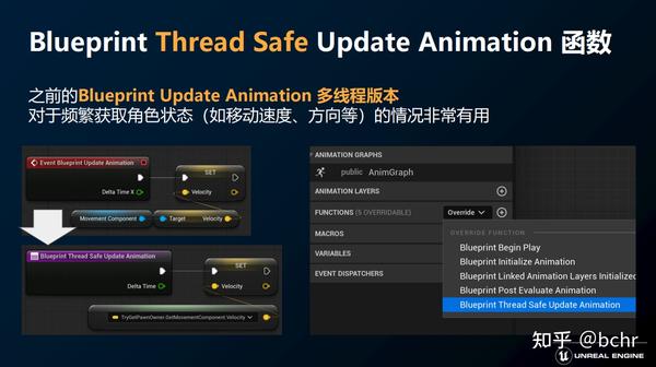 UE5.0与5.1中动画系统更新内容的整理（猫都能看懂!） - 知乎