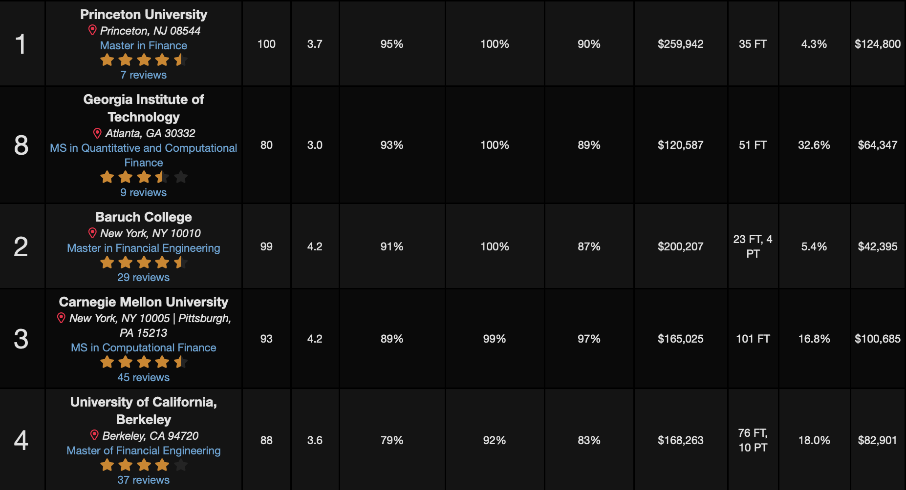 2025 QuantNet排名重磅出炉！普林斯顿成为No.1，MIT&佐治亚理工进入TOP10！ - 知乎
