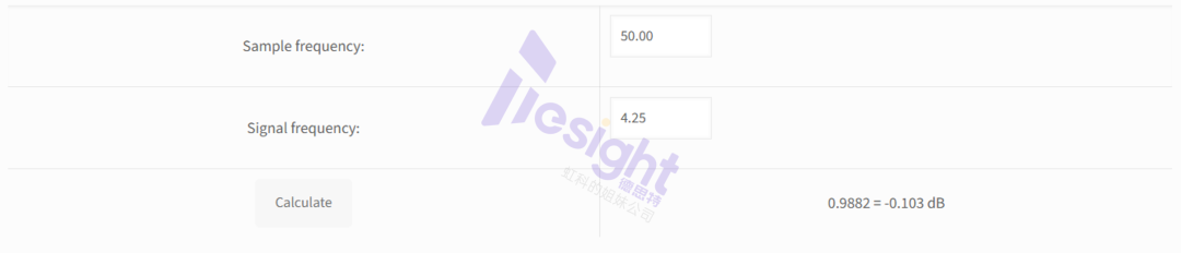 技术干货 | DAC频率响应特性解析：从sinc函数衰减到补偿技术 - 知乎