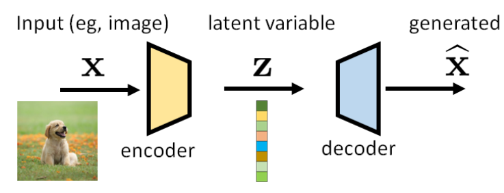 Diffusion Models | VAE理论 | VAE的设计 - 知乎