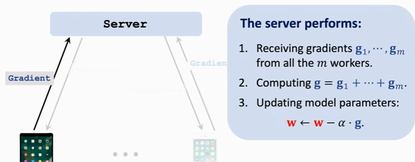 联邦学习系列|背景和基础算法 - 知乎