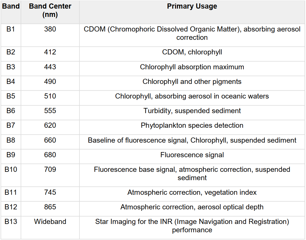 GK2B-GOCI2数据介绍与MATLAB批量下载 - 知乎