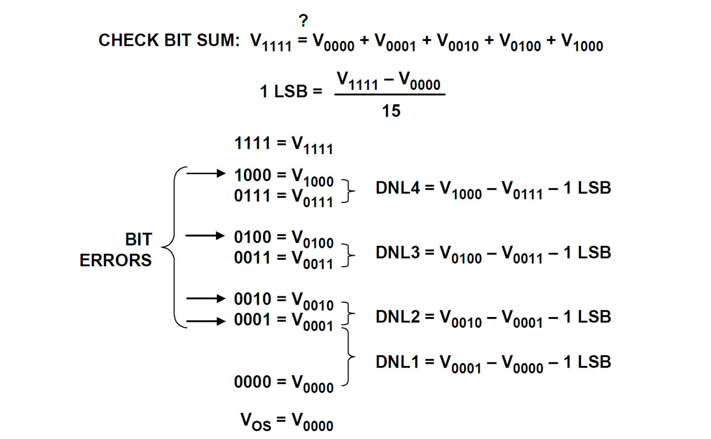 DAC性能指标与测试 Testing DACs - 知乎