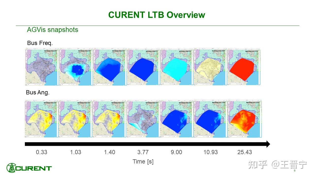 推进碳中和电网－LTB的暂态稳定性视角 - 知乎