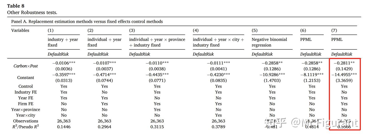 Stata学习：如何构建泊松伪极大似然回归模型？ppml/ppmlhdfe - 知乎