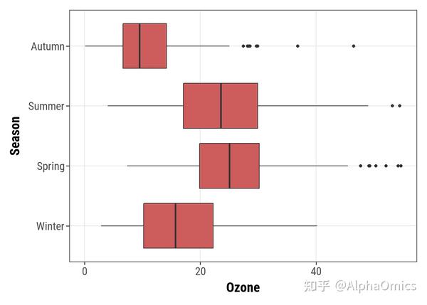 Ggplot2作图最全教程(下) 知乎